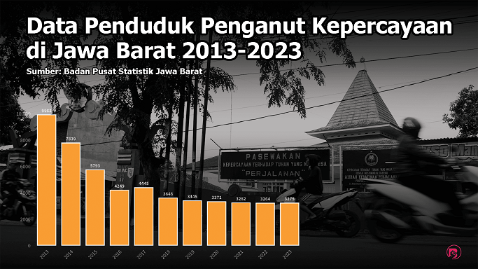 DATA JUMLAH PENDUDUK PENGANUT KEPERCAYAAN DI JAWA BARAT 2013-2...