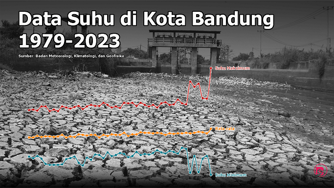 DATA SUHU KOTA BANDUNG 1979-2023: Tidak Lagi Dingin, Semakin P...