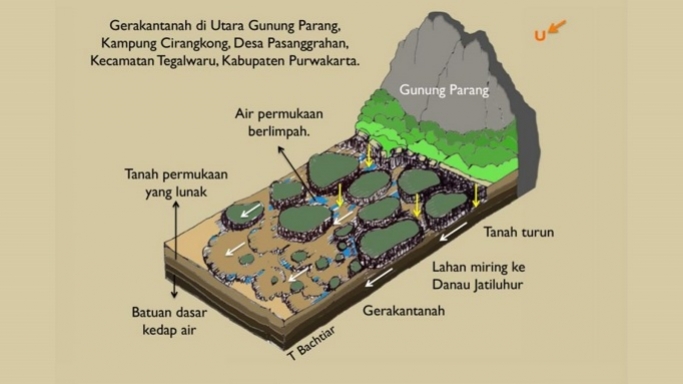 NGABUBURIT MENYIGI BUMI #16: Jangan Tunggu Terjadi Longsor di Desa ...